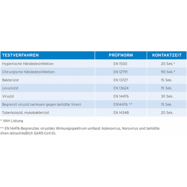 ECOLAB Skinman® Soft Protect FF Händedesinfektionsmittel 5 Liter ...