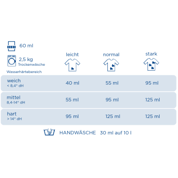 dalli Black Wash Feinwaschmittel, schonende Reinigung 1,1 Liter ...